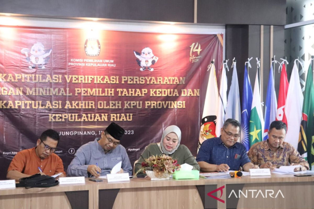 Ini dia nama-nama bakal calon DPD RI Dari Kepri yang memenuhi syarat ...