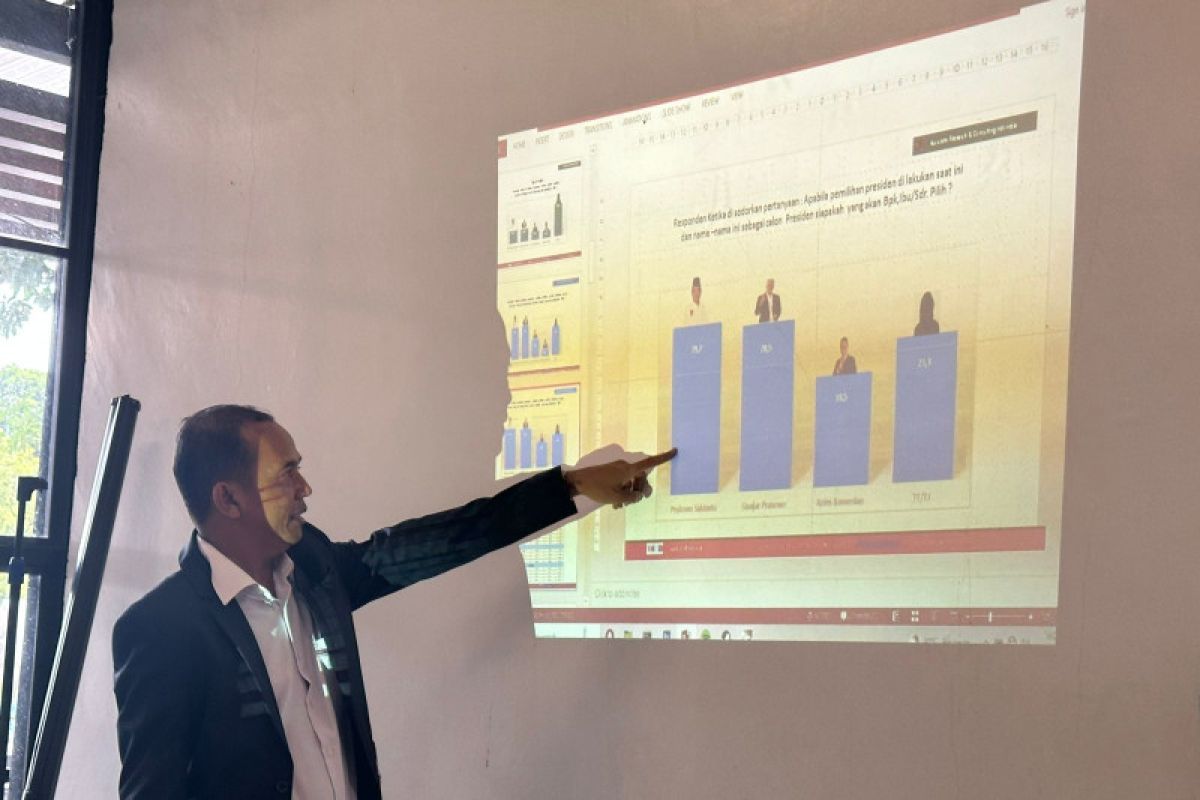 Survei ARCI: Prabowo ungguli Ganjar Pranowo dan Anies Baswedan di Jatim ... Survei ARCI: Prabowo ungguli Ganjar Pranowo dan Anies Baswedan di Jatim ...