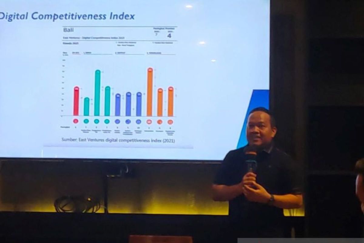 Bali paceklik tenaga programmer - ANTARA News Yogyakarta - Berita ...