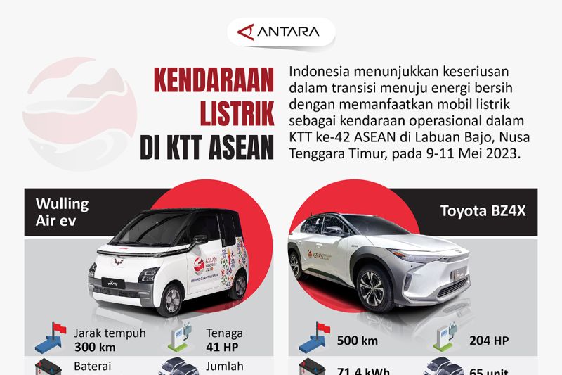 Kendaraan Listrik Di Ktt Asean