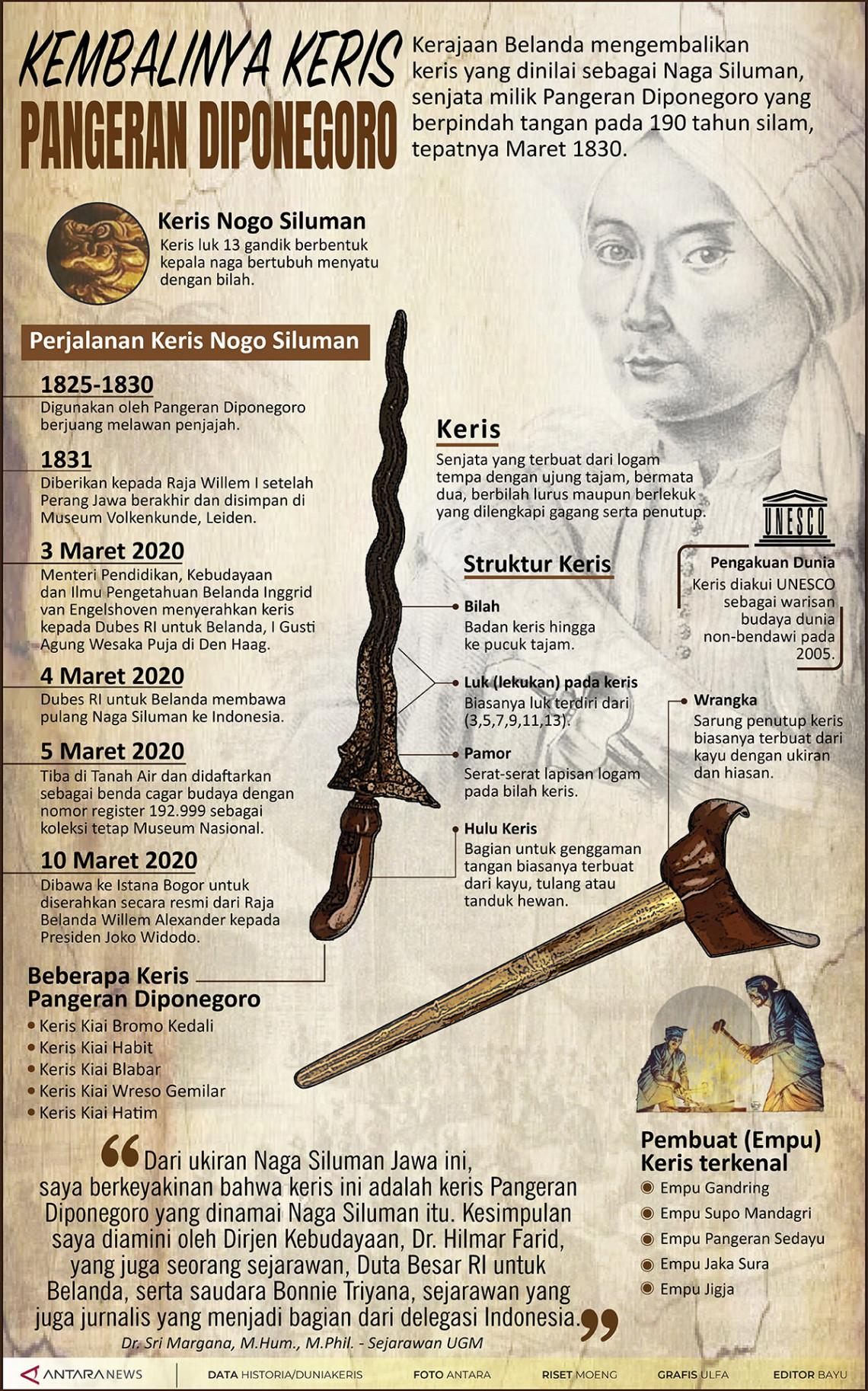 Infografik Kembalinya Keris Pangeran Diponegoro Antara News Jawa Timur