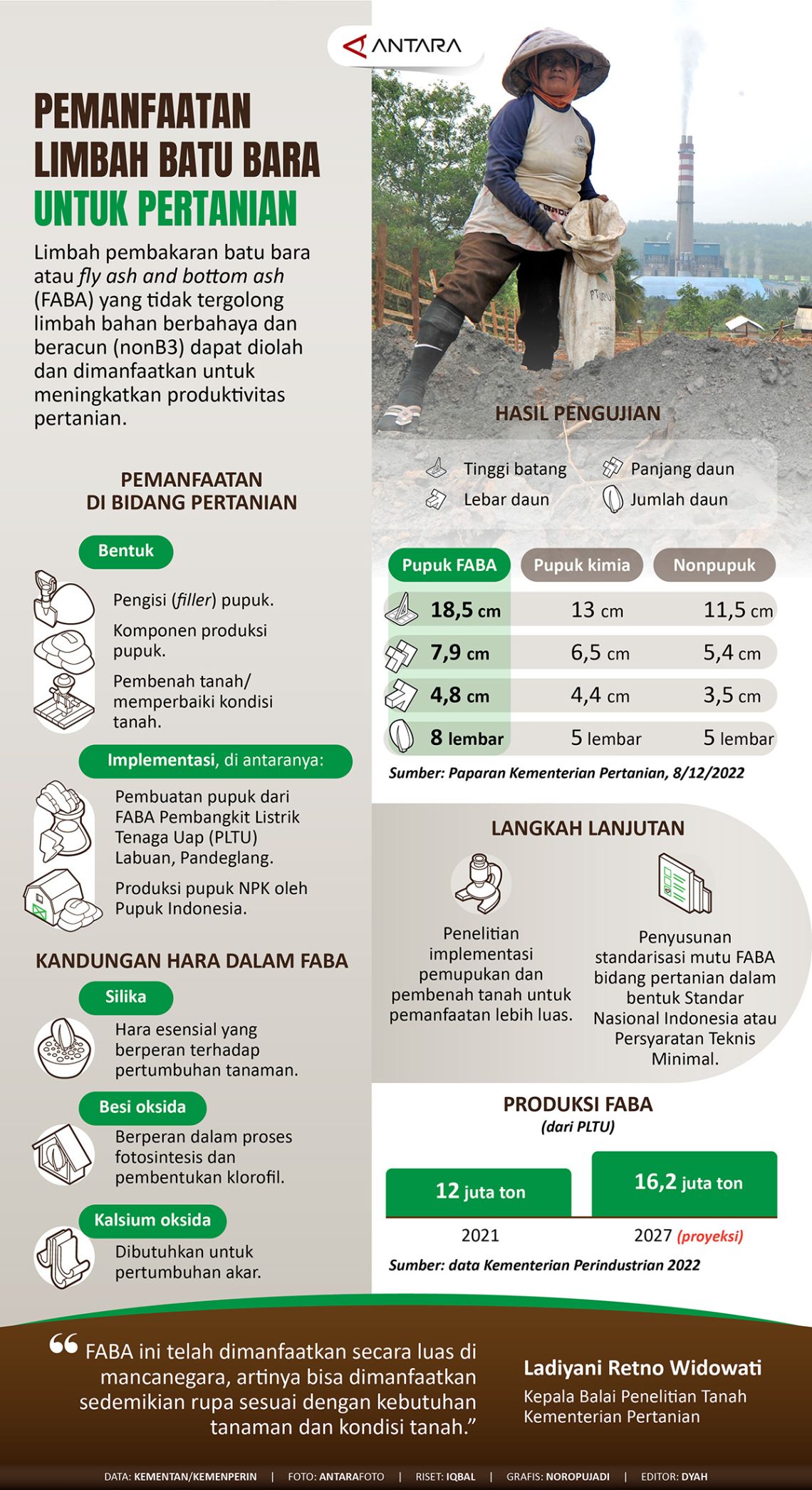 Pemanfaatan limbah batu bara untuk pertanian - Infografik ANTARA News