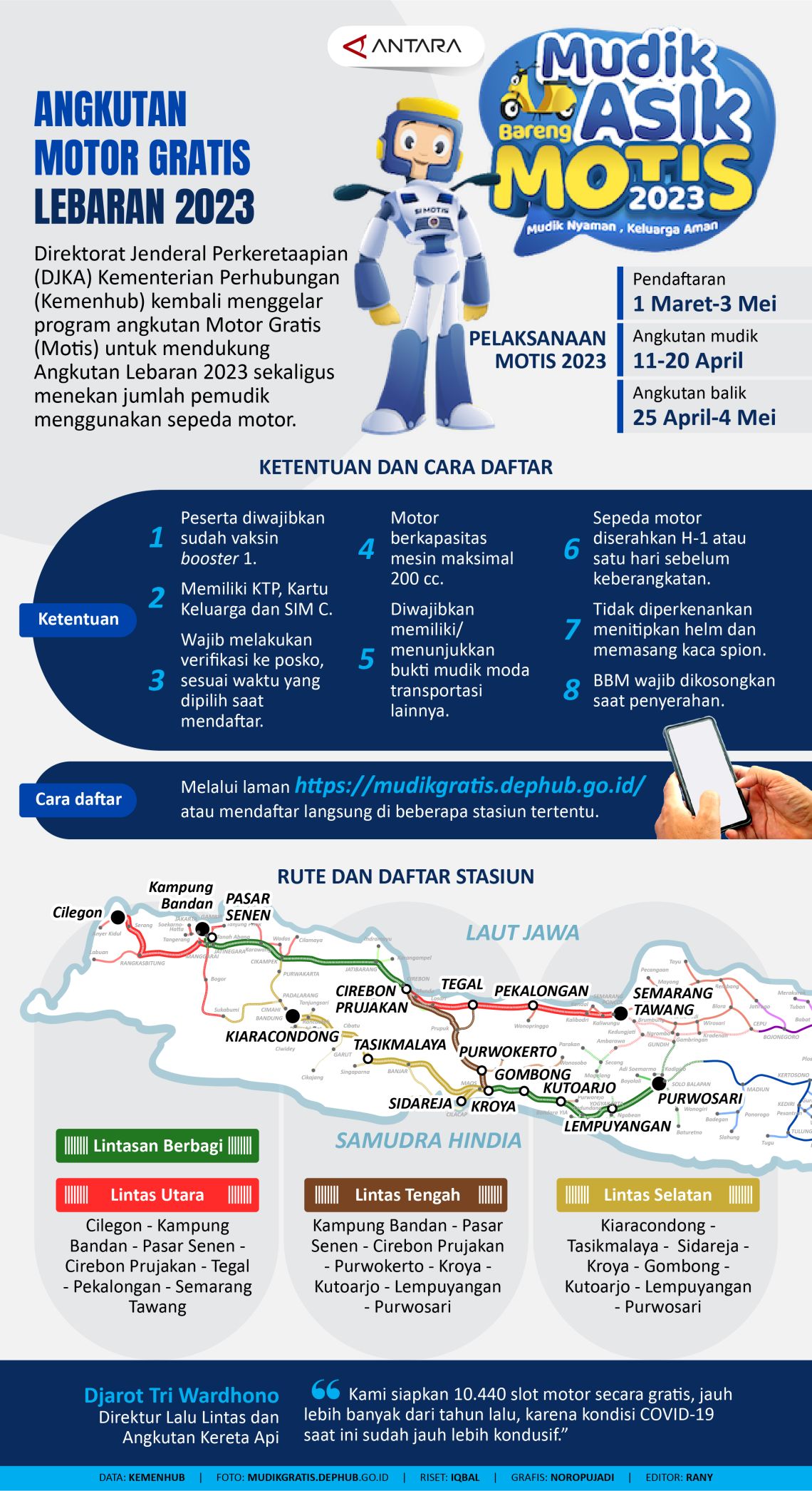 Angkutan motor gratis Lebaran 2023 - Infografik ANTARA News