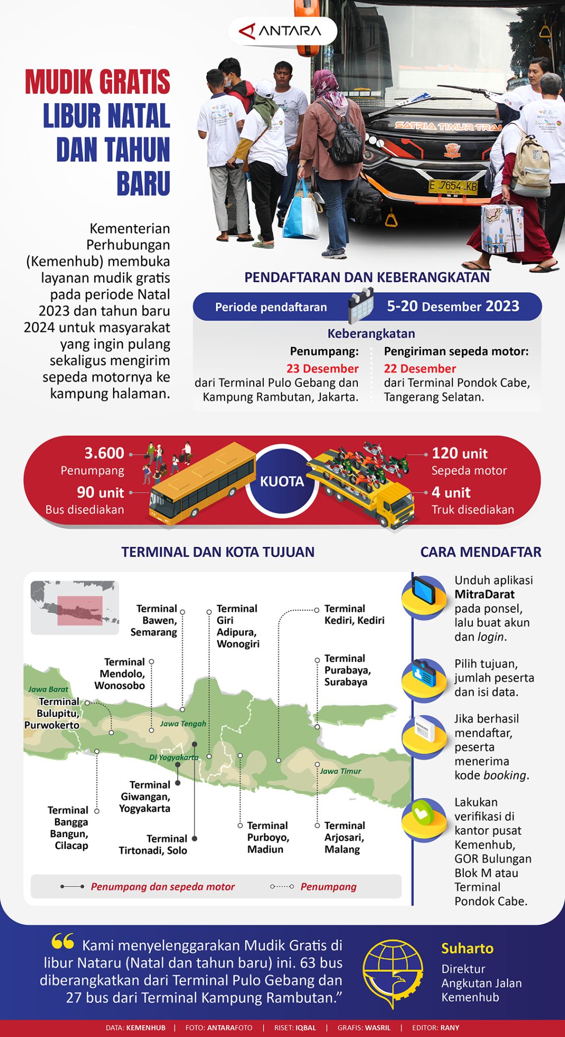 Polri Siapkan Tiga Skema Rekayasa Lalu Lintas pada Natal dan Tahun Baru 2024, Berikut Rinciannya ...