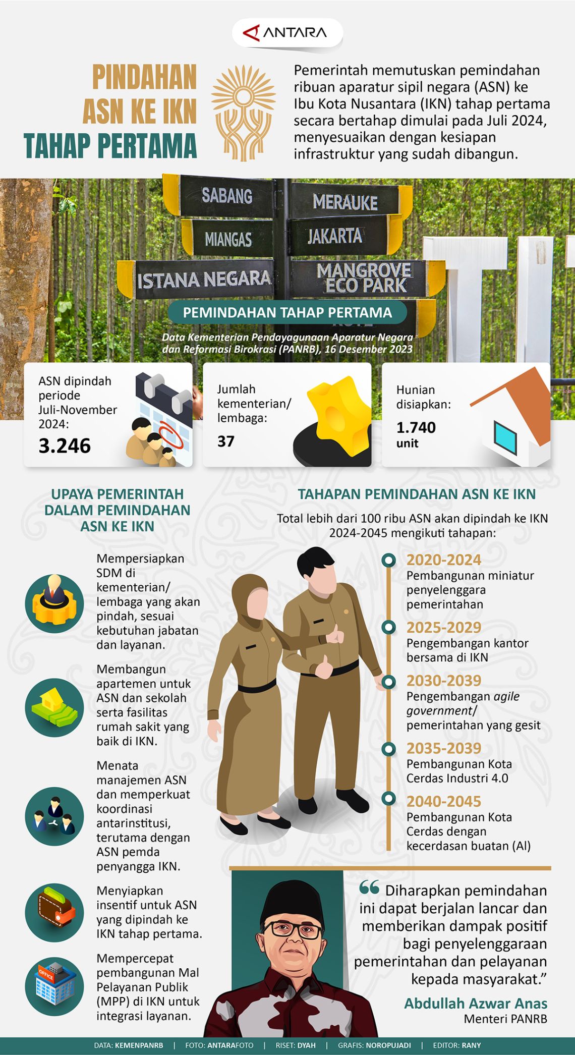 Infografis - Sinar Harapan