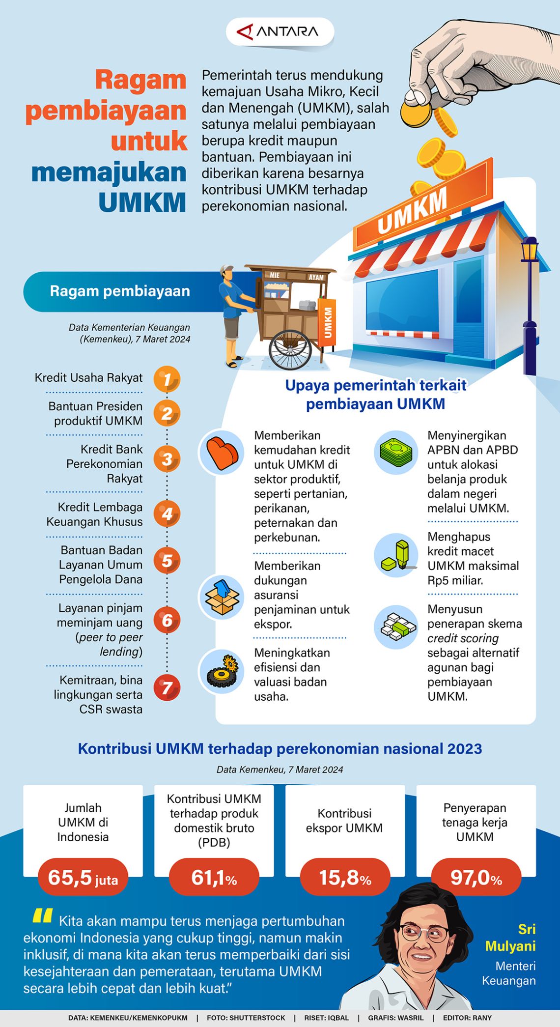 INFOGRAFIS - Ragam Pembiayaan Pemerintah Untuk Memajukan UMKM ...