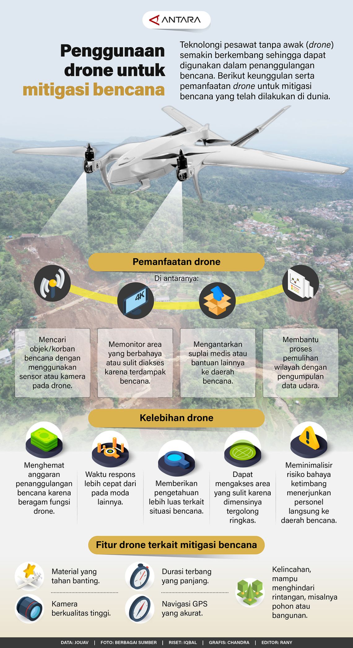 Penggunaan drone untuk mitigasi bencana - ANTARA News
