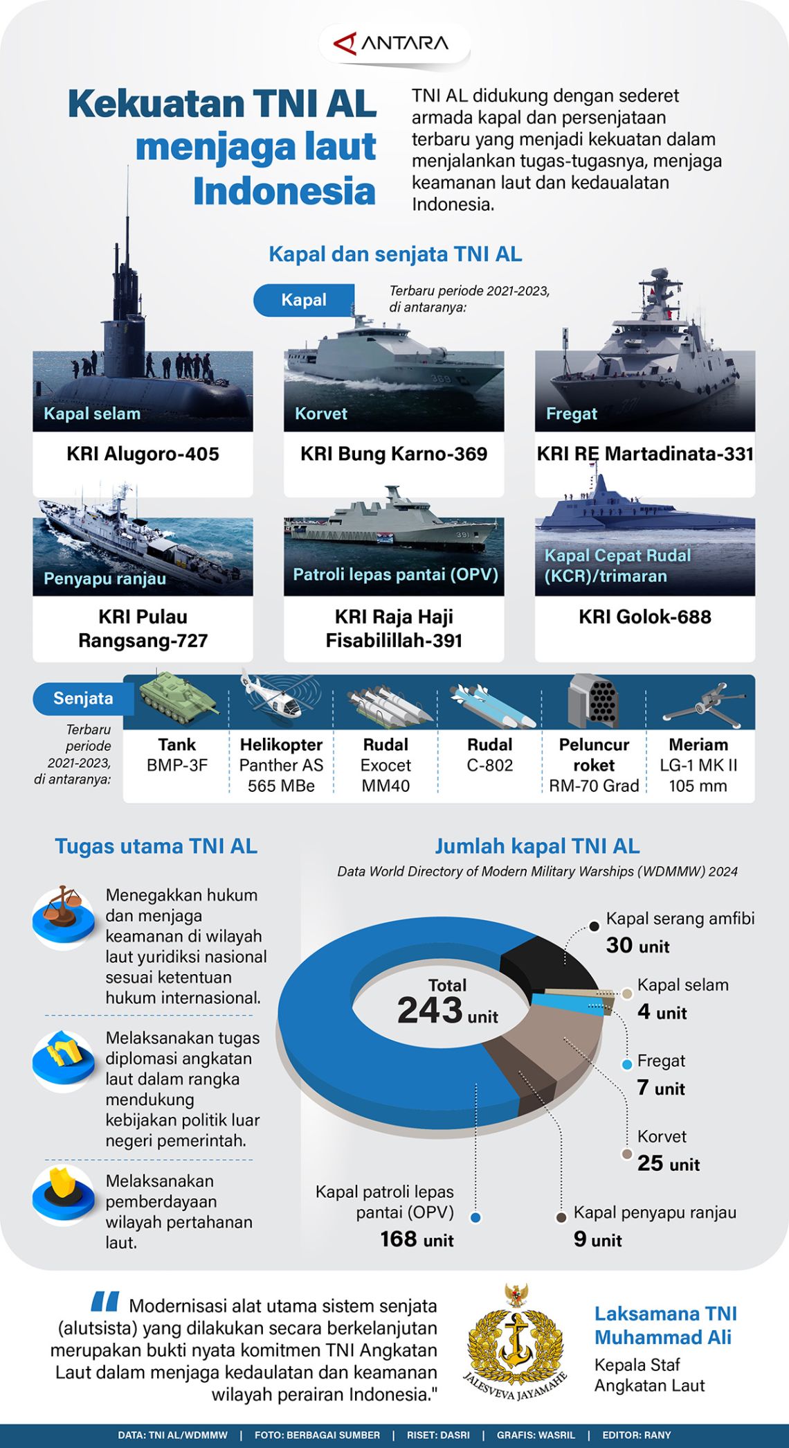 Kekuatan Tni Al Menjaga Laut Indonesia Buzztodayco