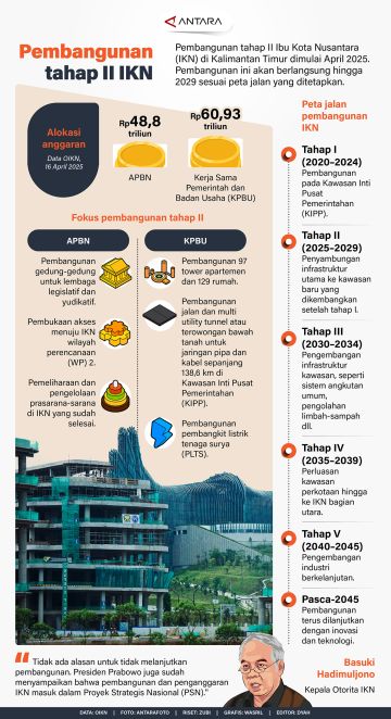Rilis Pers - ANTARA News