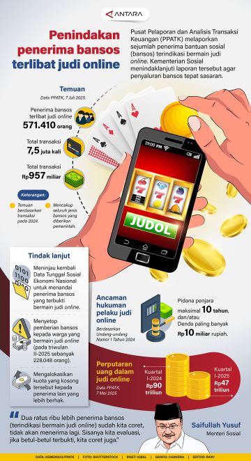 Top News - ANTARA News