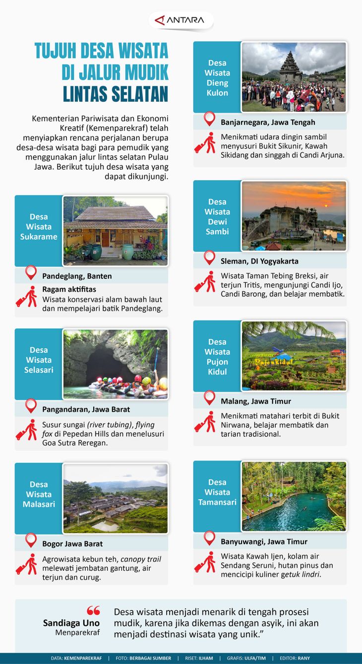 Tujuh desa wisata di jalur mudik lintas selatan - Infografik ANTARA News