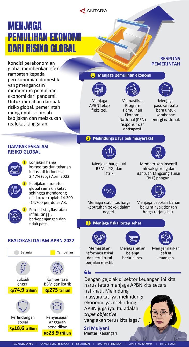 Menjaga pemulihan ekonomi dari risiko global - Infografik ANTARA News