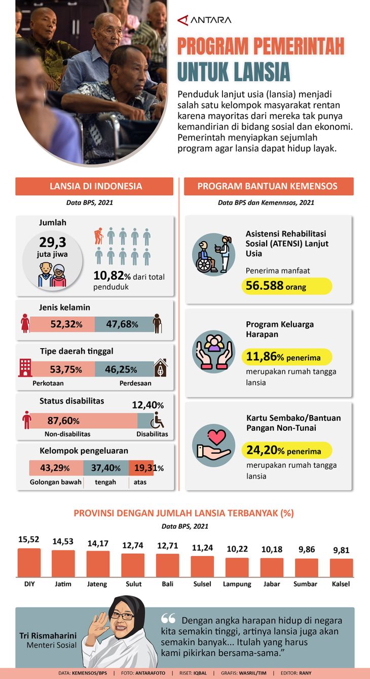 Program pemerintah untuk lansia - Infografik ANTARA News