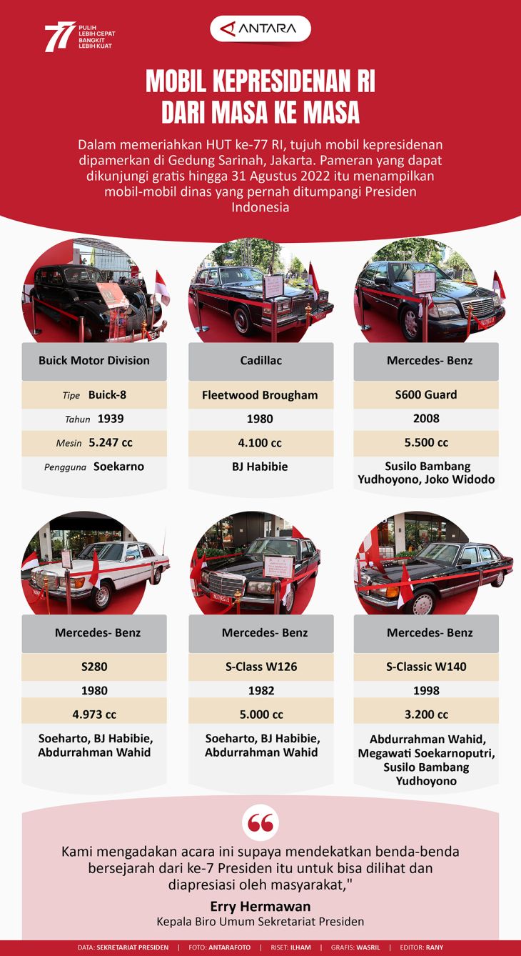 Mobil Kepresidenan RI dari masa ke masa - Infografik ANTARA News