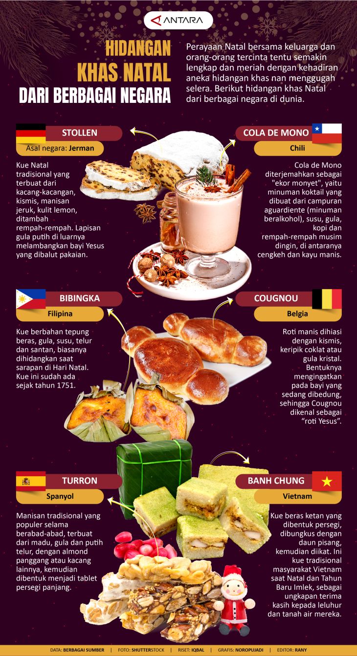 Hidangan khas Natal dari berbagai negara - Infografik ANTARA News