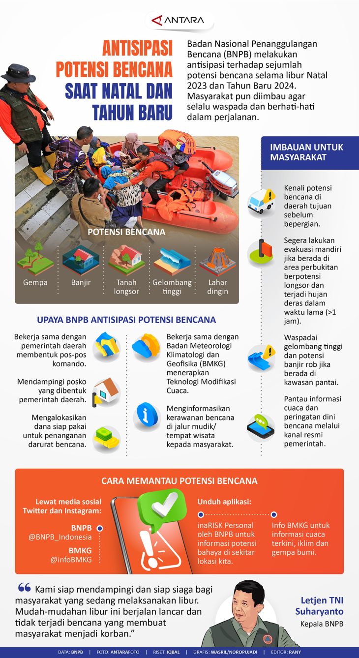 Antisipasi potensi bencana saat Natal dan Tahun Baru - Infografik ...