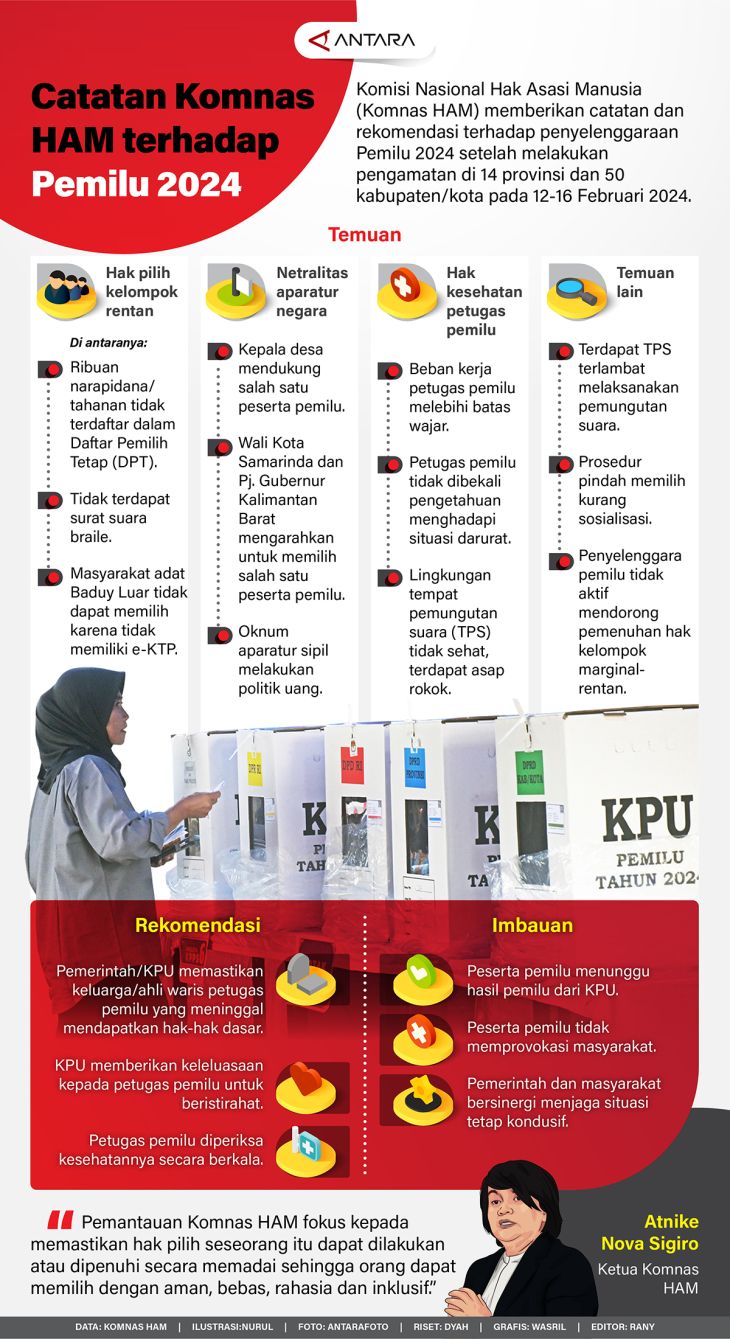 Catatan Komnas HAM terhadap Pemilu 2024 - Infografik ANTARA News