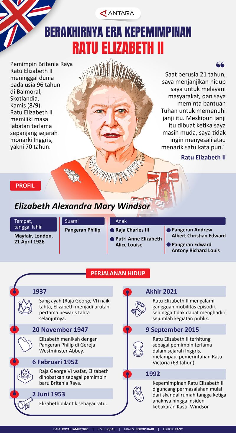 Berakhirnya era kepemimpinan Ratu Elizabeth II - ANTARA News Berakhirnya era kepemimpinan Ratu Elizabeth II - ANTARA News